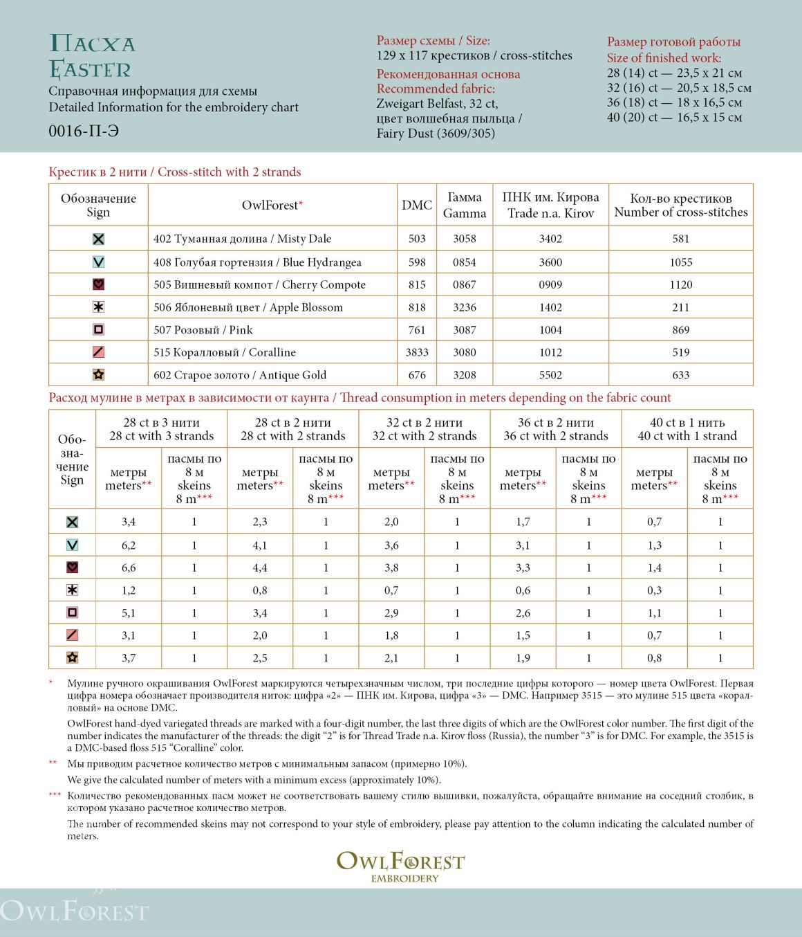 Digital embroidery chart “Easter” – Owlforest Embroidery
