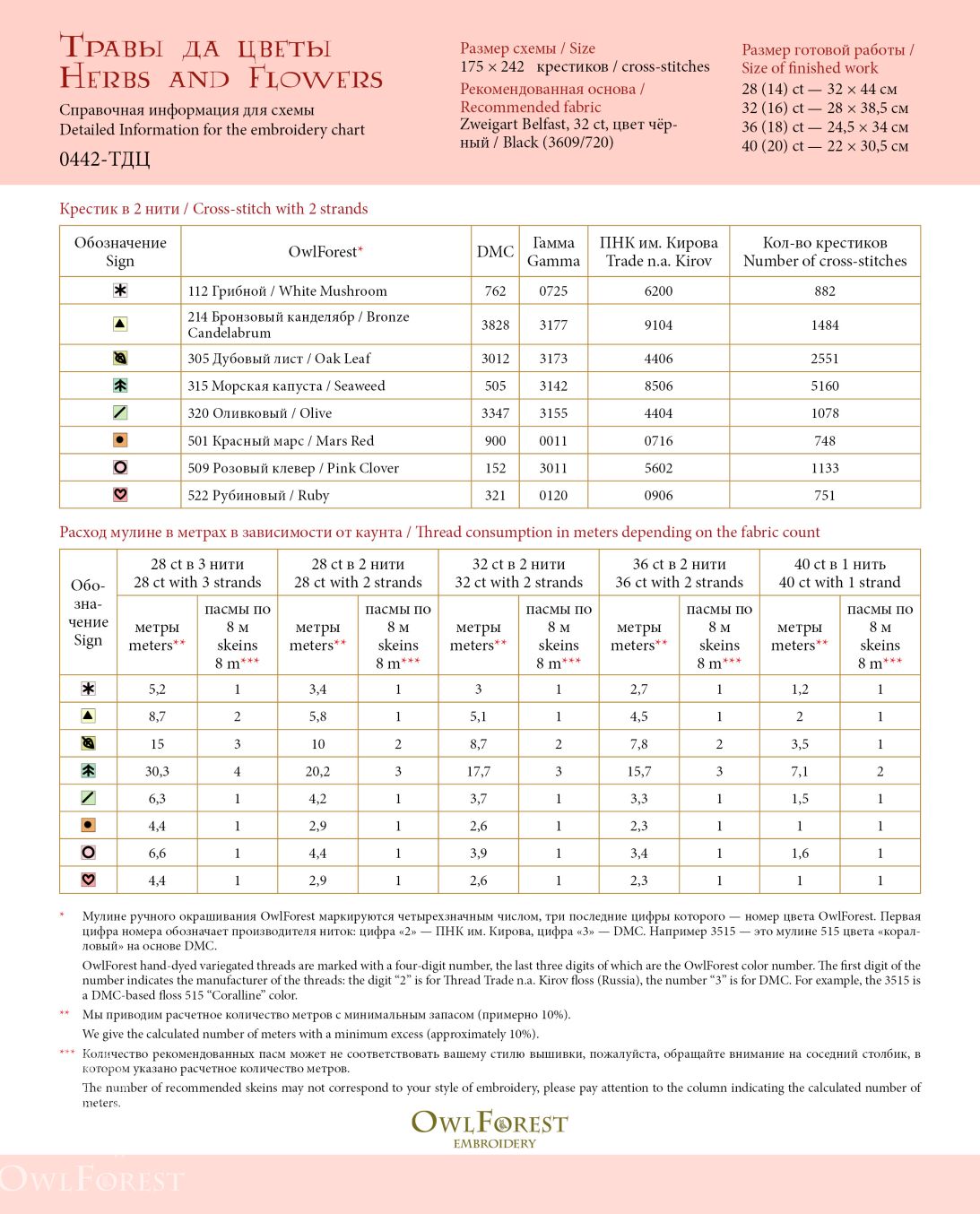 Printed embroidery chart “Herbs and Flowers” – Owlforest Embroidery