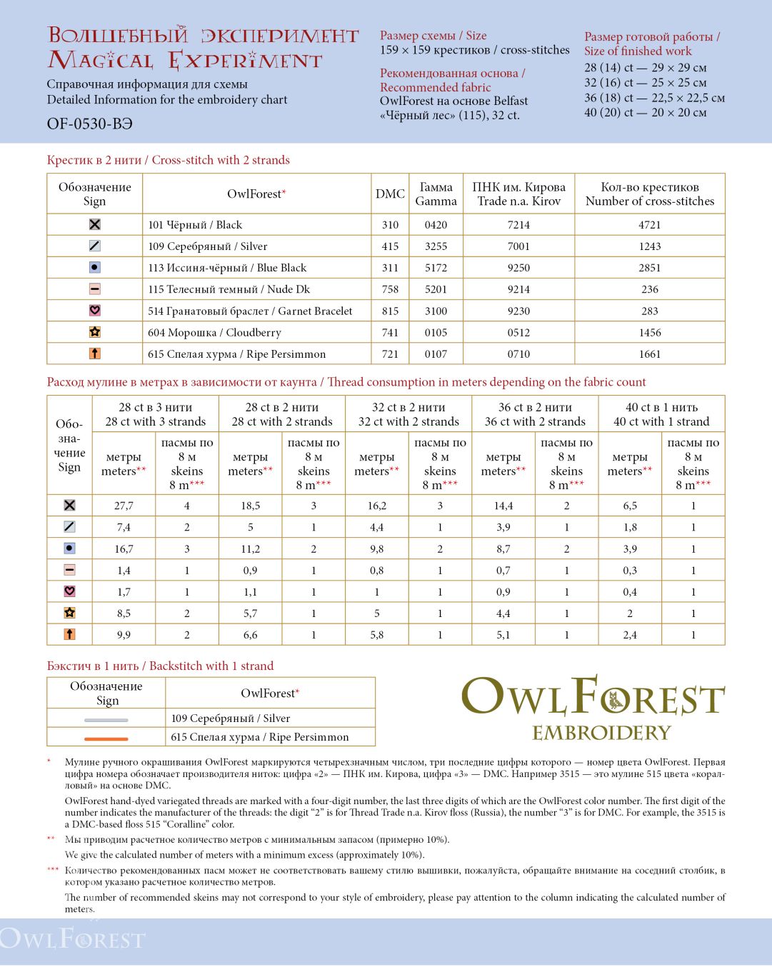 Digital embroidery chart “Мagical Еxperiment” – Owlforest Embroidery