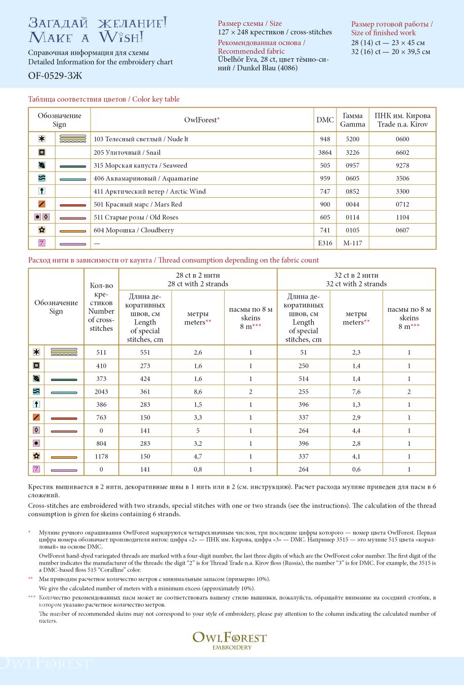 Printed embroidery chart “Make a Wish!” – Owlforest Embroidery