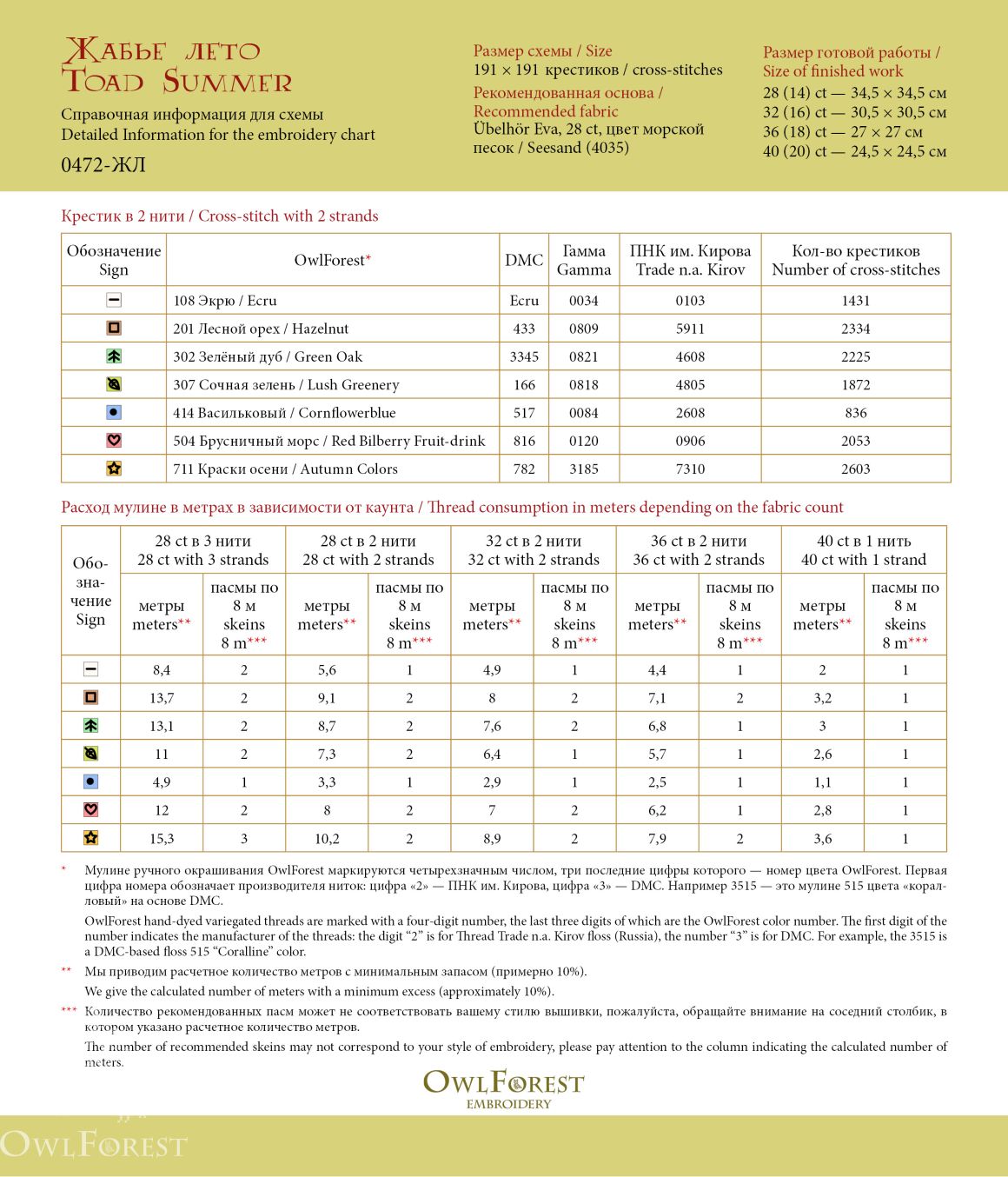 Digital embroidery chart “Toad Summer” – Owlforest Embroidery